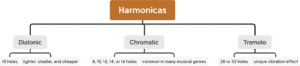 Best Harmonica: 10 Choices for Professionals and Beginners